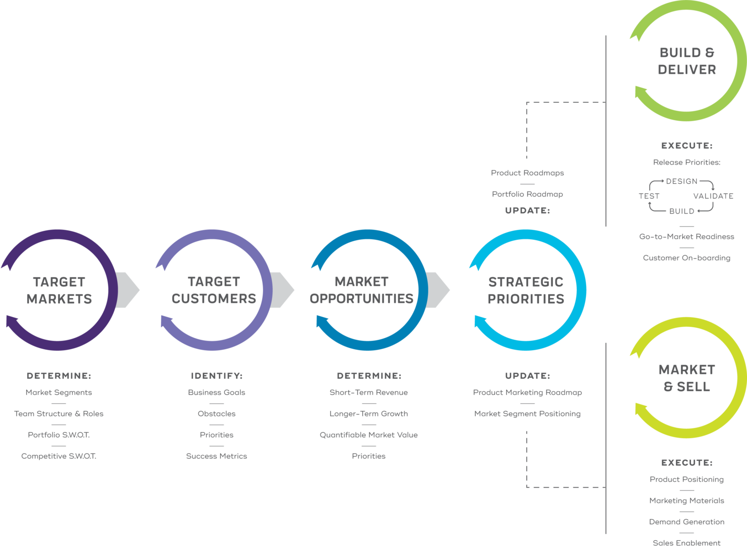 Product Management Framework | Product Management University Product Management Framework | Product Management University