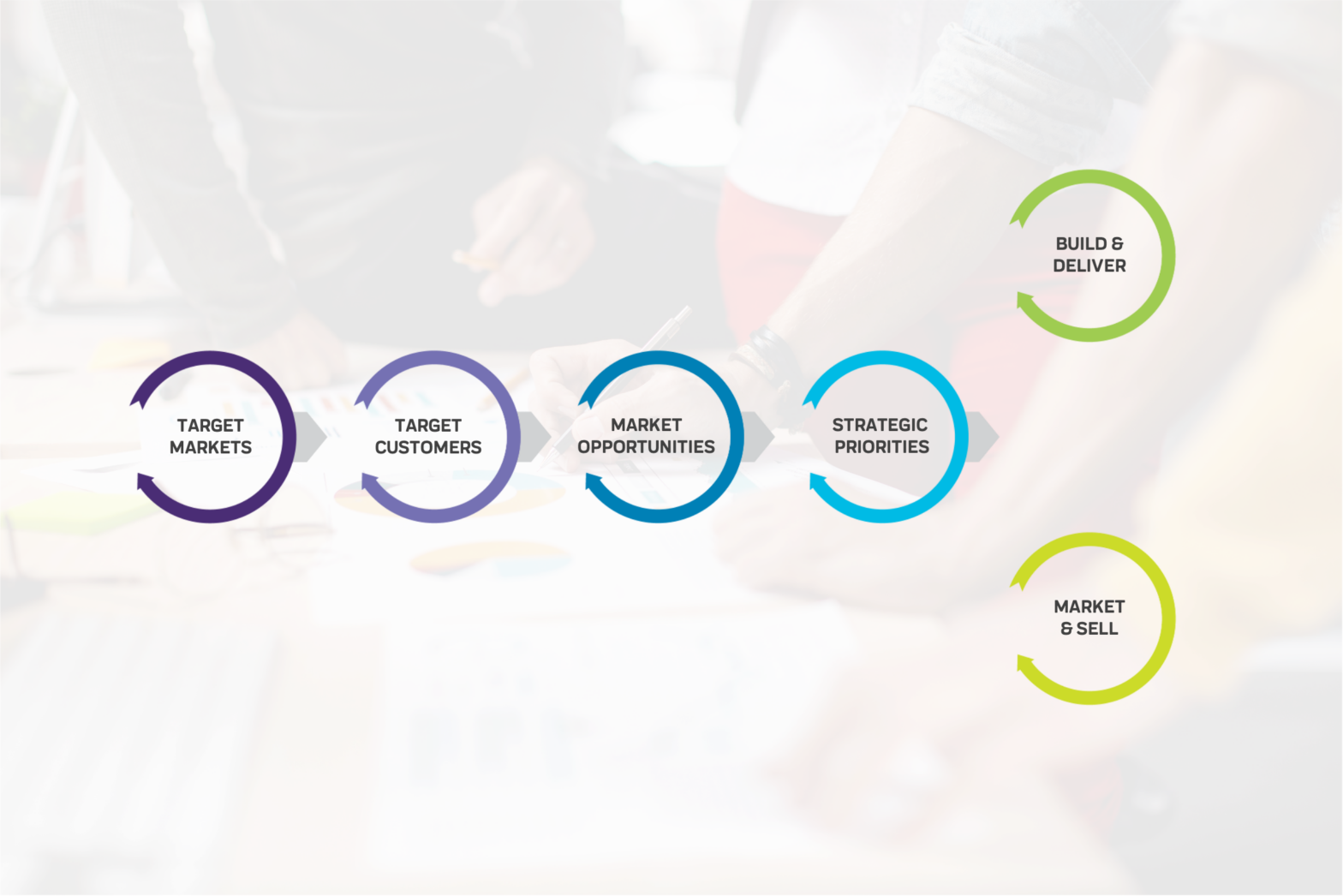 Sales Demo Training | Product Management University