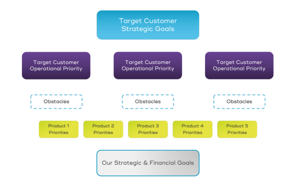 Strategic Portfolio Management The Most Effective Product Strategy For Strategic Portfolio Management The Most Effective Product Strategy For