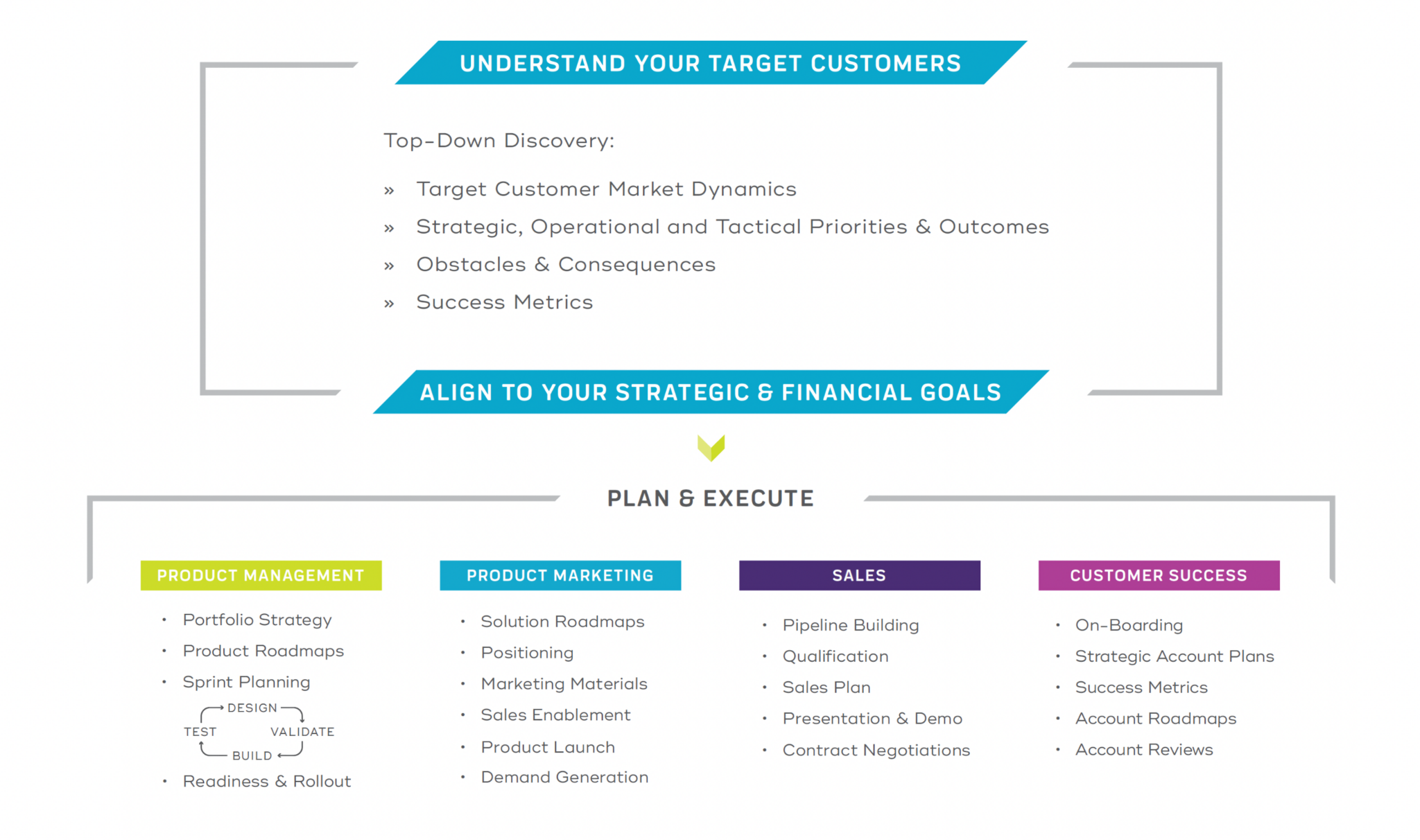 Product Management University Launches The Customer Outcome Framework ...