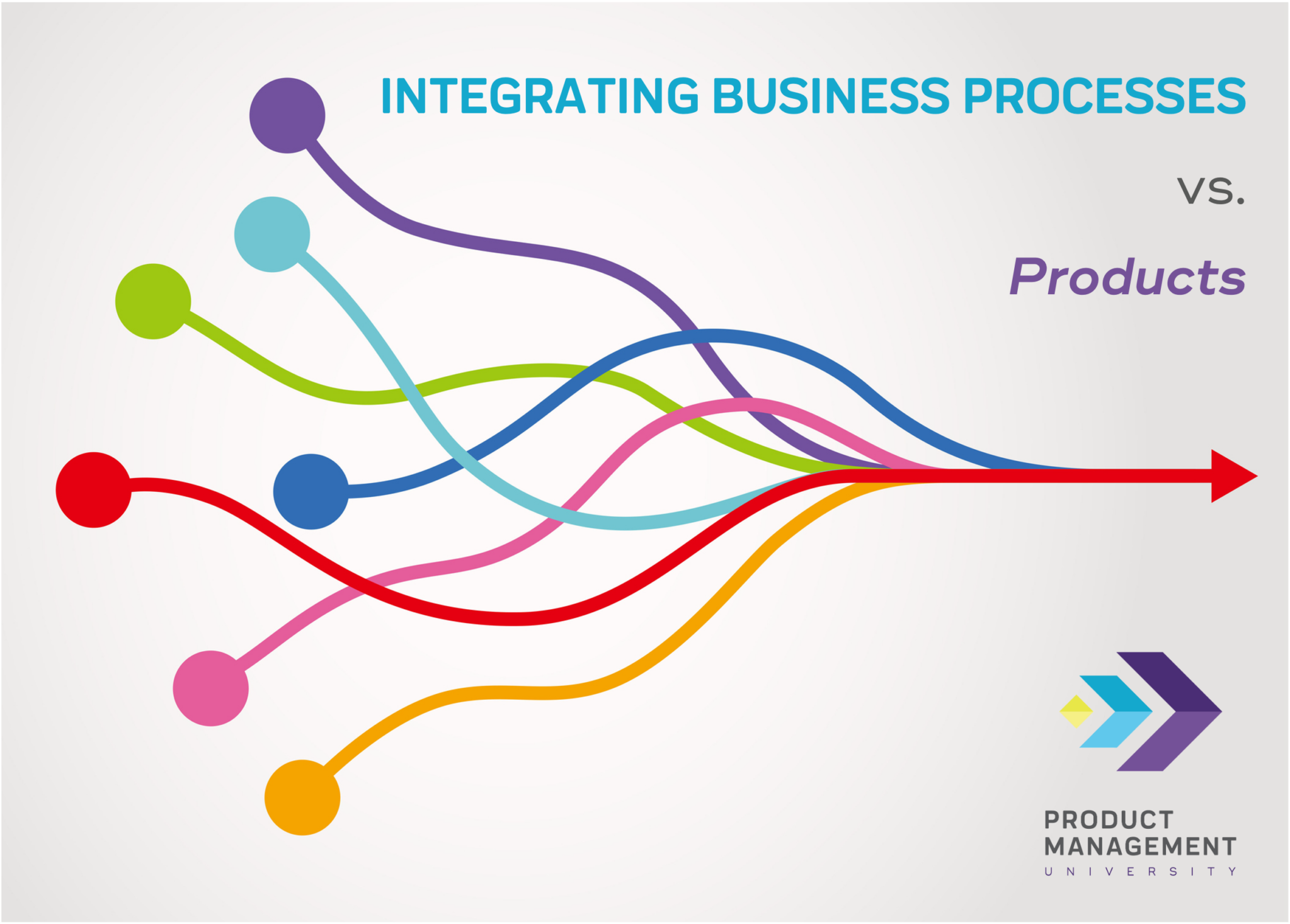 Integrating Business Processes vs. Products | Product Management University