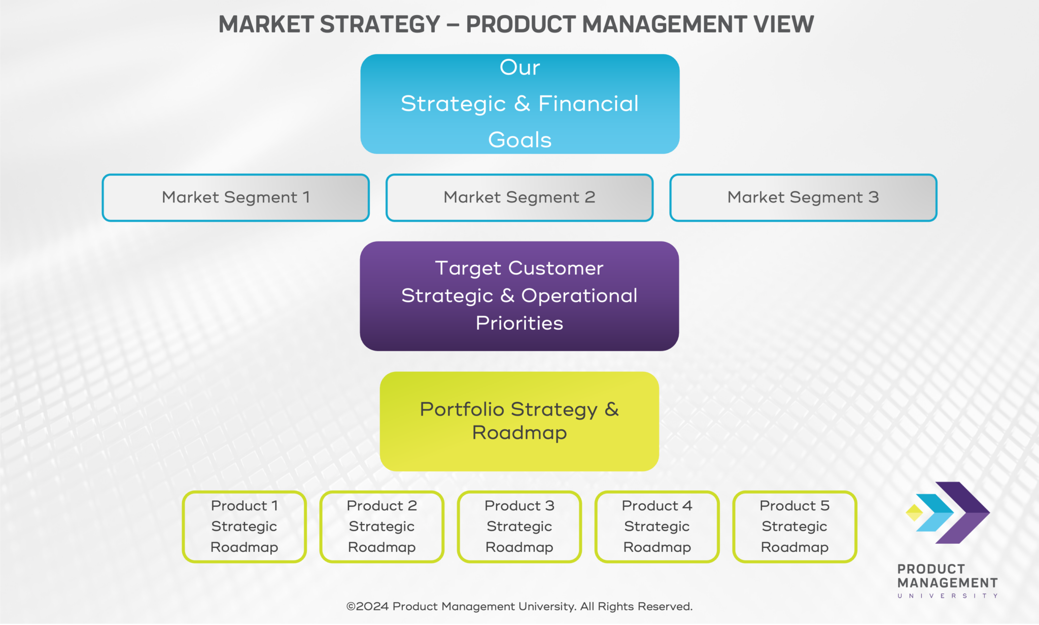Product Strategy and Market Strategy Joined at the Hip | PMU
