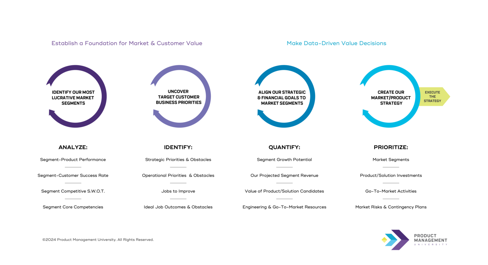 Product Strategy Framework for B2B | Product Management University
