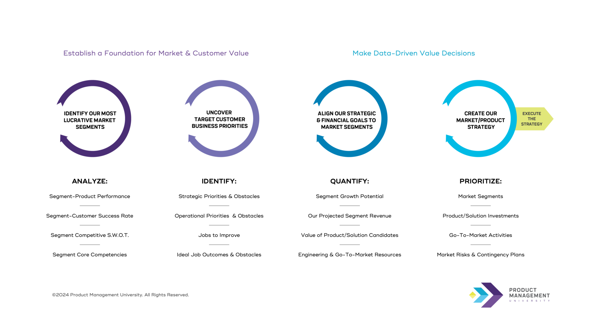 Product Strategy Framework for B2B | Product Management University